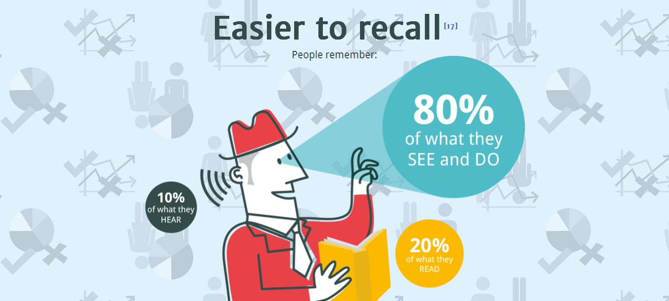 3 Types of Visual Information We Use Every Day, And Why They Work | by ...