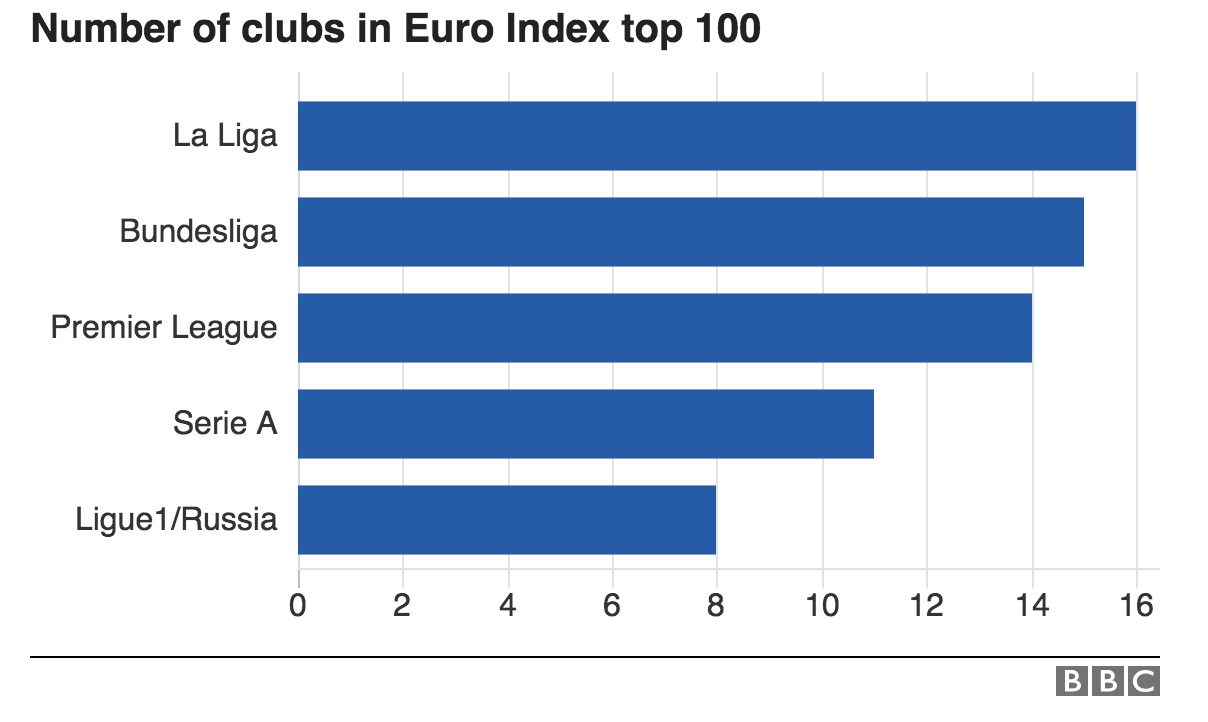 An era of Spanish dominance and how it can be stopped | by Sam Iyer Sequeira | Football Applied ...