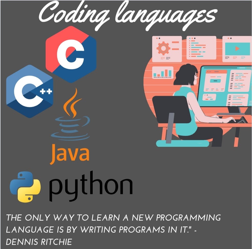 Get Rolling With Competitive Programming | by Nivedita Mishra | Medium