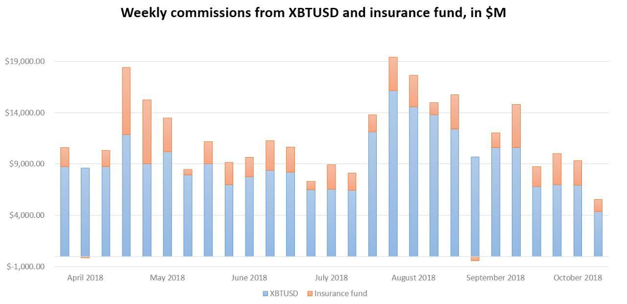 A storm is brewing over the largest Bitcoin exchange | by Hasu | The ...