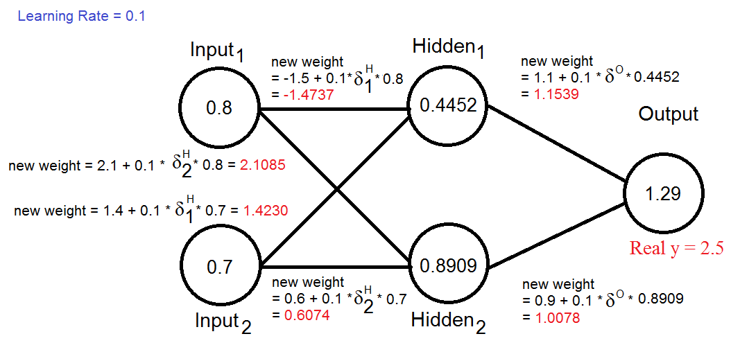 ACTIVATION FUNCTION IN DEEP LEARNING | by Najeeb Khan | Medium