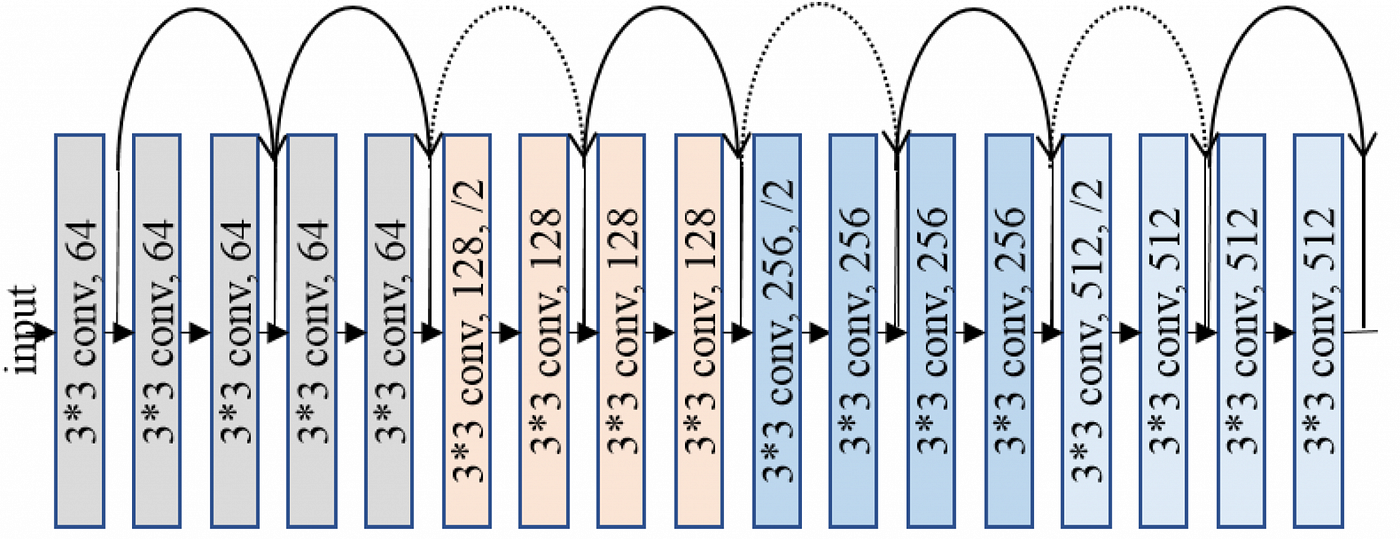 How to get started with deep learning using MRI data. | by Divya Gaur ...