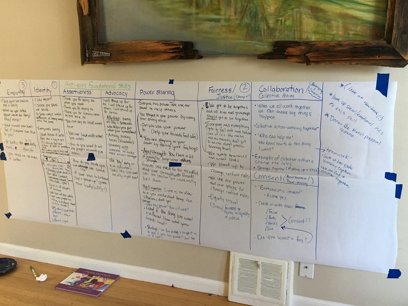 Anti-Bias Education Part I: Getting Started | by Sara Sadek | Medium