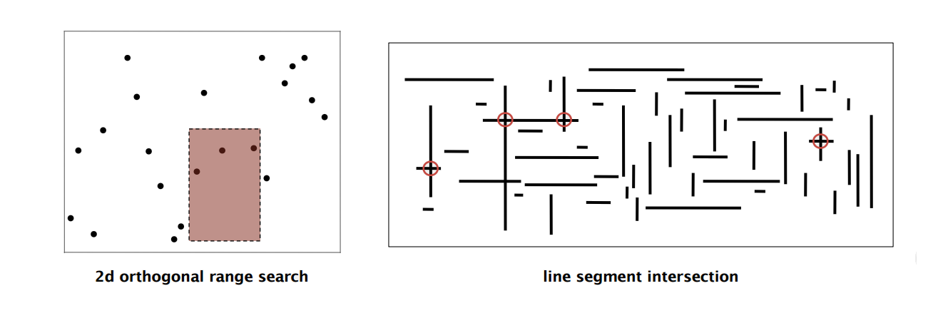 Geometric Applications of BSTs. Geometric Applications of BSTs | by ...