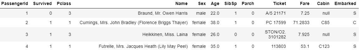 Building Machine Learning Pipelines using Pyspark | by Sanath Raj | Medium