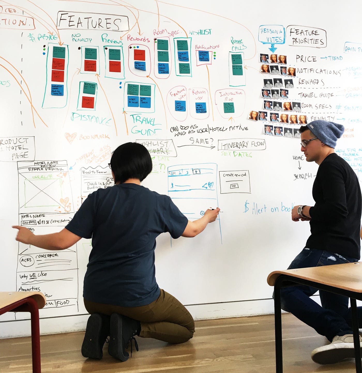 UX Design Immersive — Project 3 Retro | by Kazumi Terada | Medium