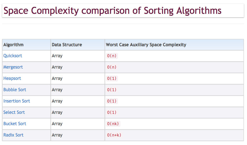 Algorithms Using Merge Sort I Am Continuing The Algorithm By 
