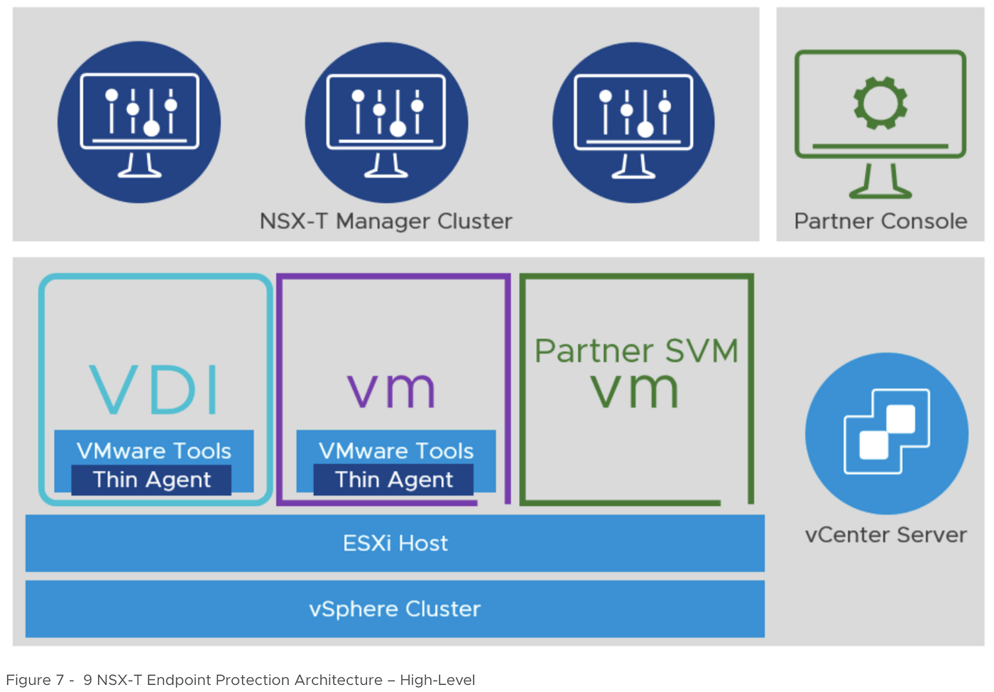 ระบบความปลอดภัยศูนย์ข้อมูลด้วย VMware NSX — ตอน 7 | by Sittichai ...