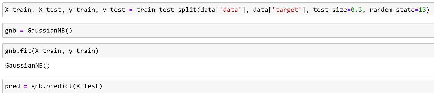 Understanding ML Models #1: Gaussian Naive Bayes | by ...