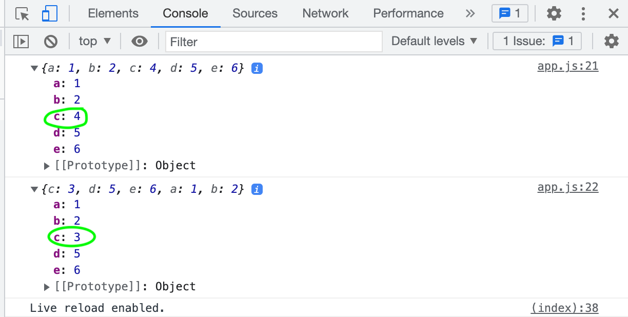 Spread Operator. Spread Operator(…) | by Thilip Dhanavel | Medium