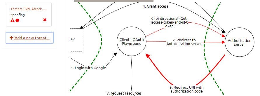 Threat modeling OpenID Connect, OAuth 2.0 for beginners using OWASP ... Threat modeling OpenID Connect, OAuth 2.0 for beginners using OWASP ...