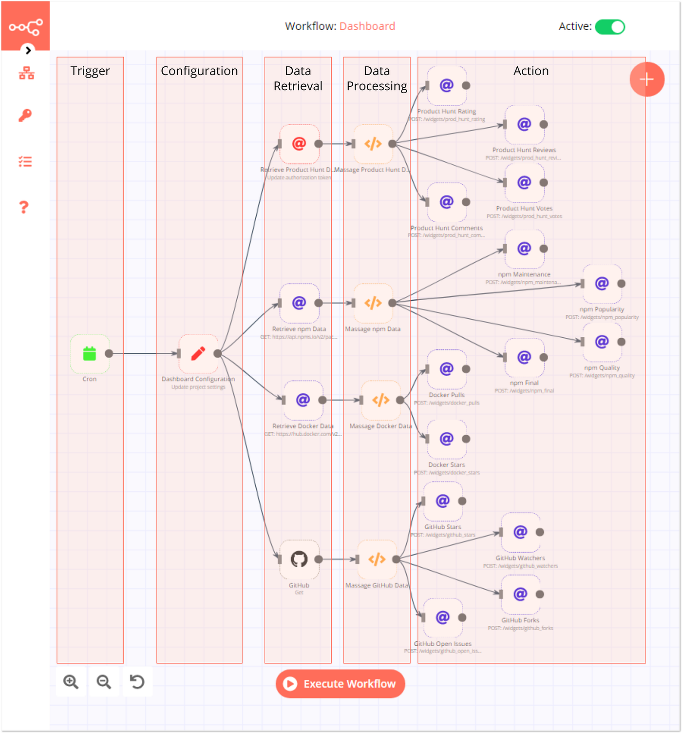 Automatically pulling and visualizing data with n8n 📈 | by Jason ...