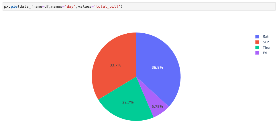 Introduction to Hovertemplate in Plotly Graphs | by Baysan | CodeX | Medium
