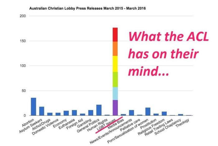 The Australian Christian Lobby. | by Dr Stuart Edser | Medium