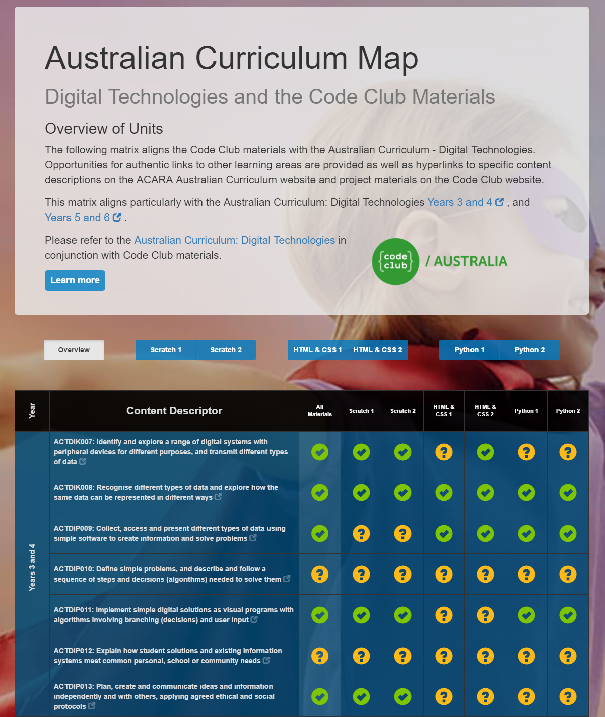 Starting out with Coding? We’ve got you covered. | by Code Club ...