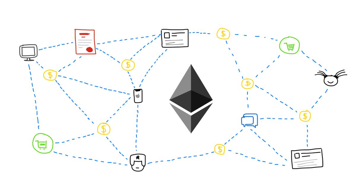 Gas Optimization In Solidity Variable Packaging By Hans Haar Coinmonks Medium