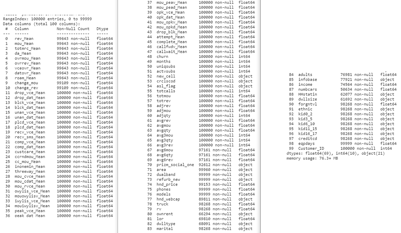 TELECOM CUSTOMER CHURN Prediction | by Semih Izinli | Medium
