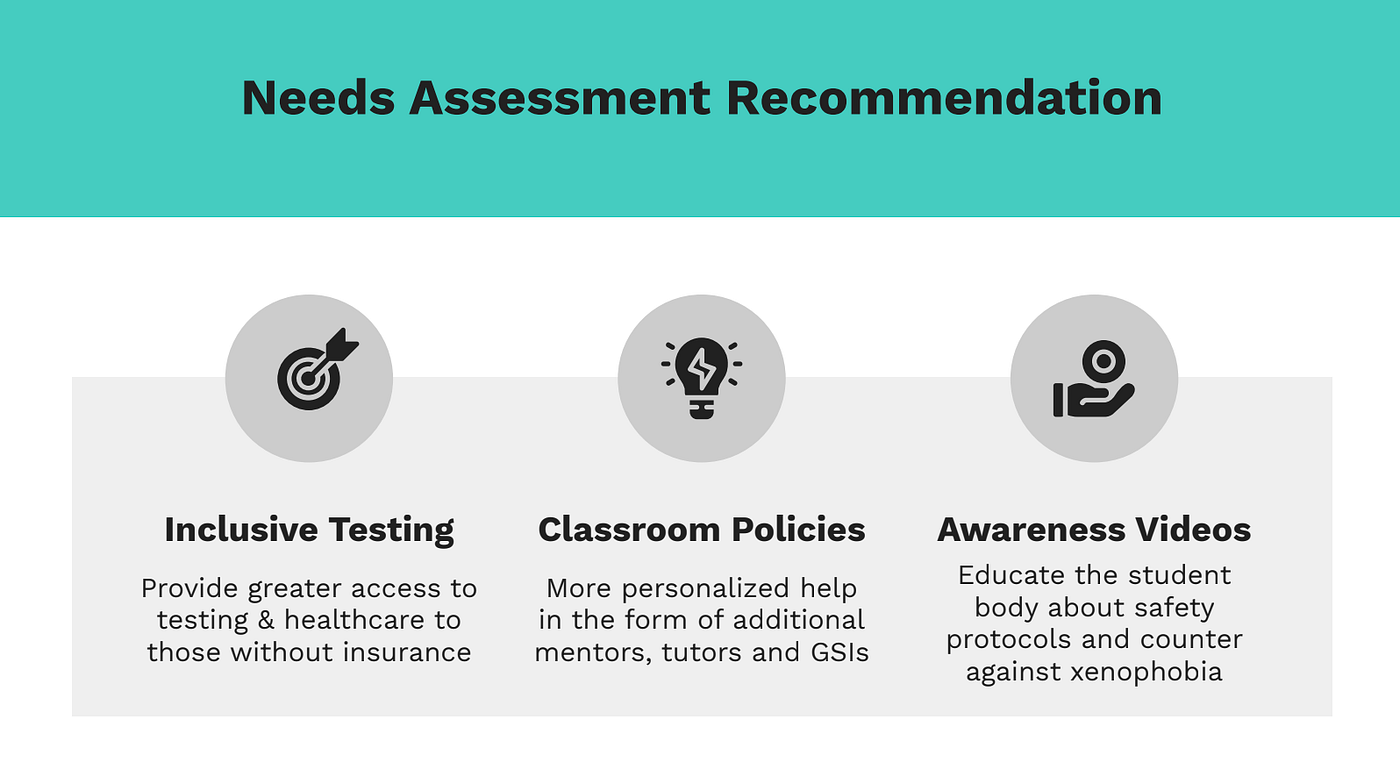 6 Solutions to Address DEI-Related Issues at Umich | by Sujai Arakali ...