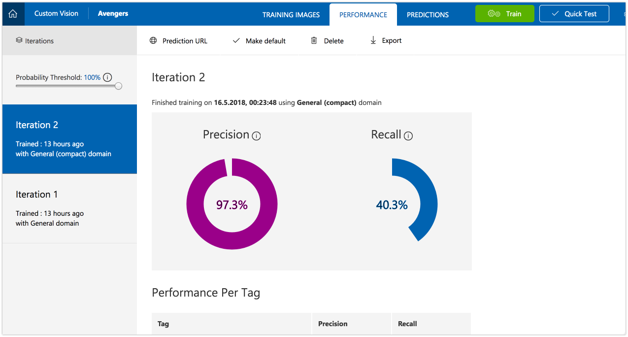 Machine Learning in iOS: Azure Custom Vision and CoreML | by Khoa Pham | Medium