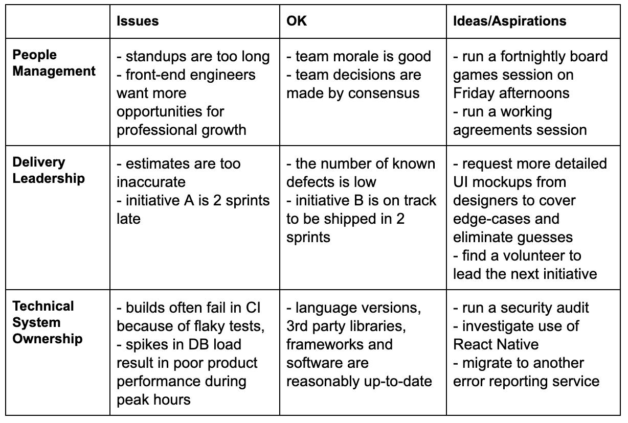 A Simple Framework for Software Engineering Management | by Andrei ...