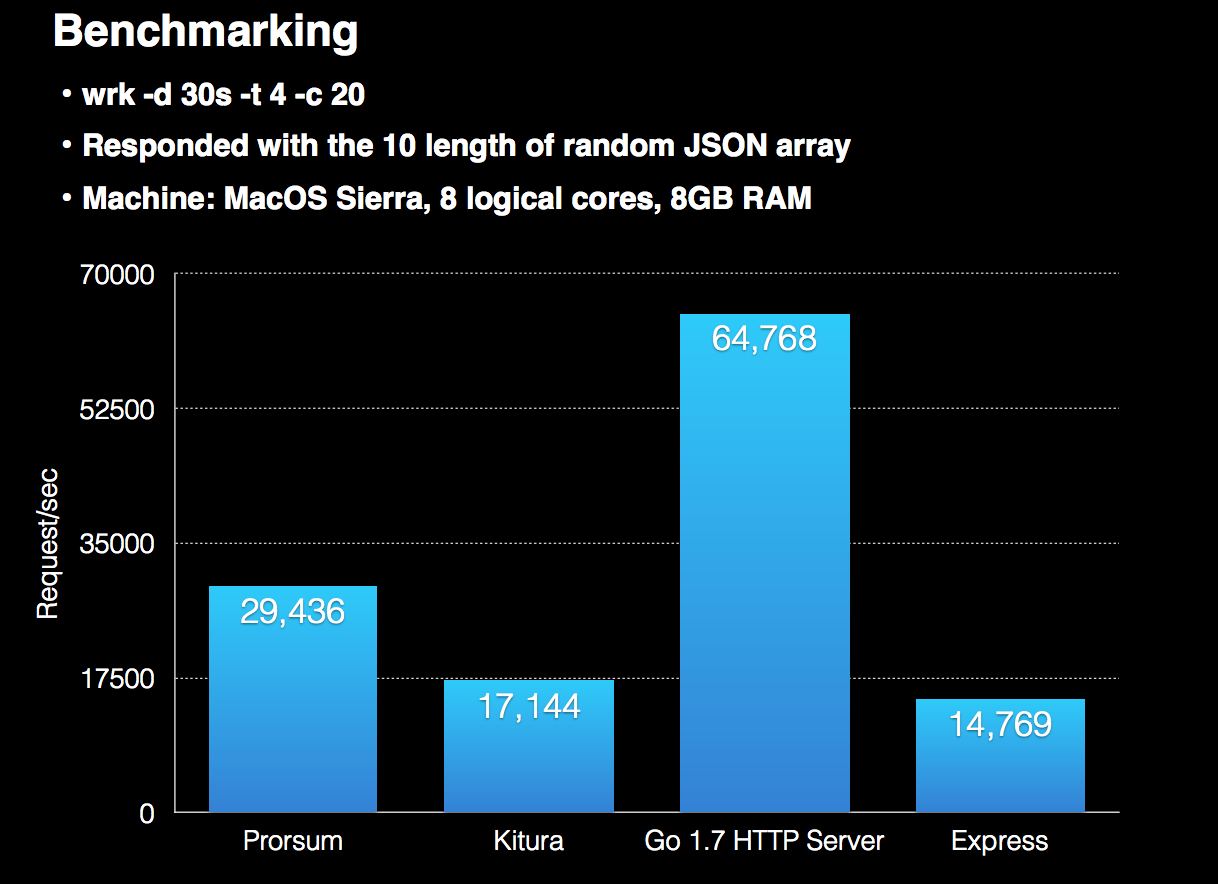 Rethink appropriate Server Architecture for Swift | by Yuki Takei | Medium