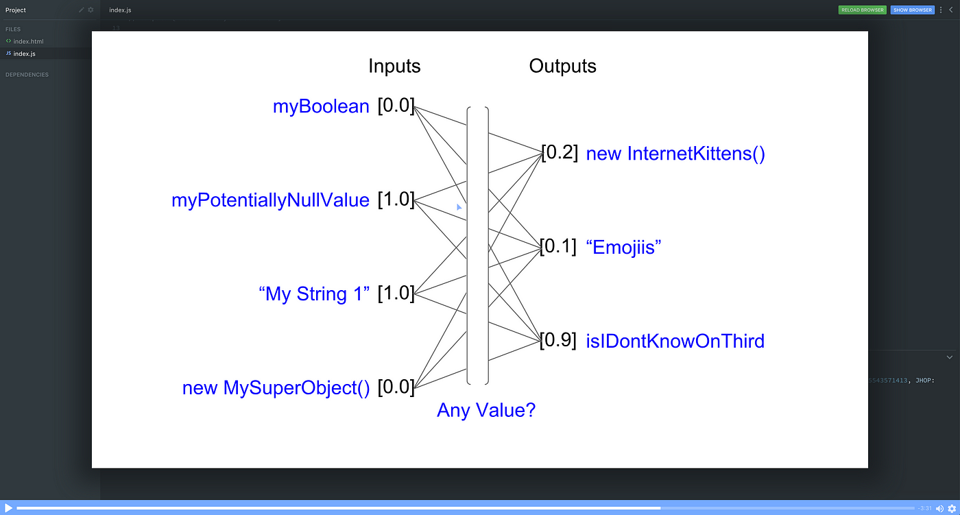 Want to learn neural networks? Here’s a free Brain.js course! | by Per ... Want to learn neural networks? Here’s a free Brain.js course! | by Per ...