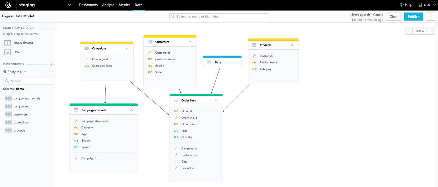 How to Automate Data Analytics Using CI/CD | by Patrik Braborec ...