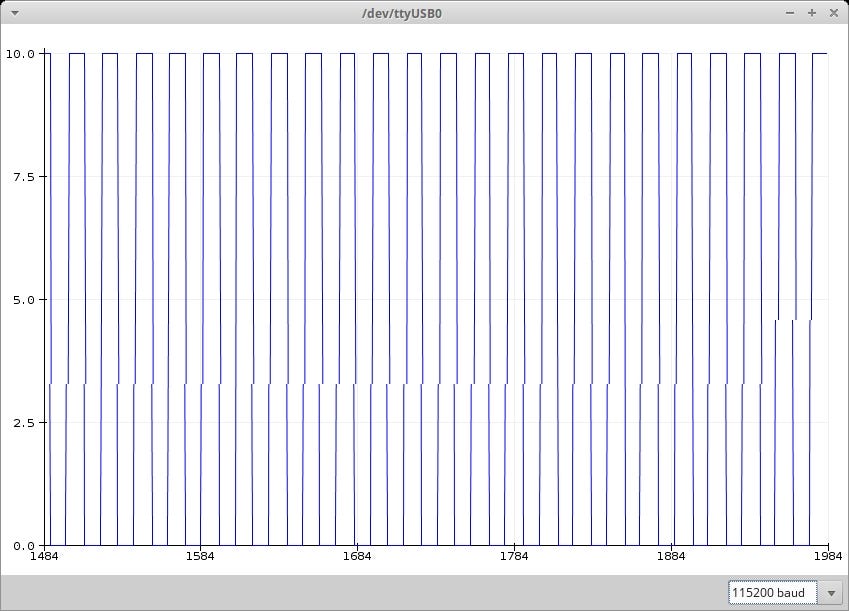 Pid Controller Basics Using Xod And Arduino By Victorian Delorean 1638