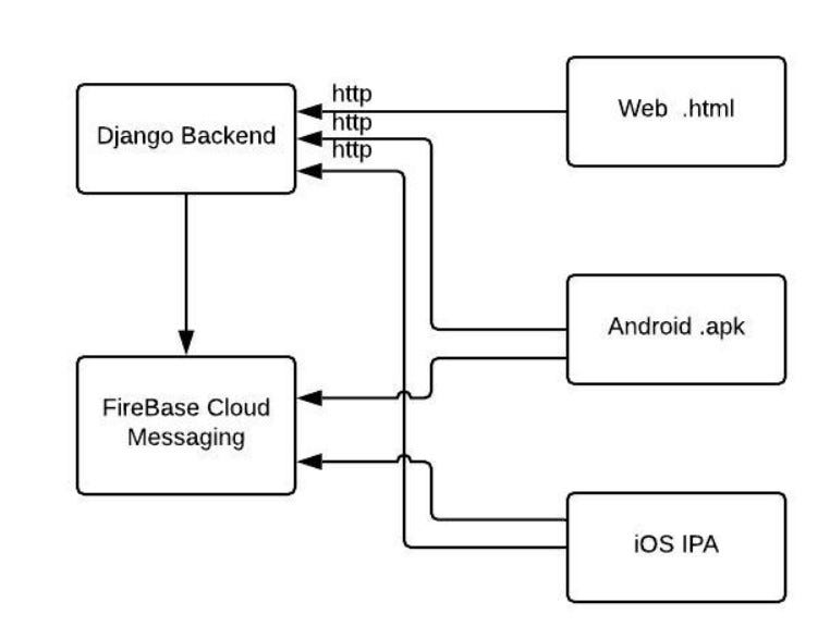 Desarrollo de Backend para Aplicaciones Multiplataforma con Django ...