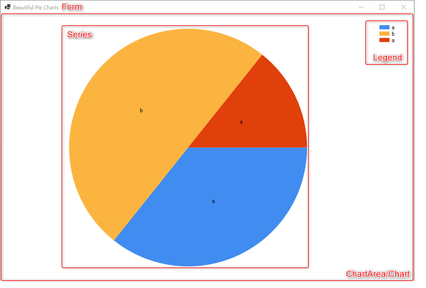 Beautiful Pie Charts with PowerShell | by Software Dev with Thomas ...