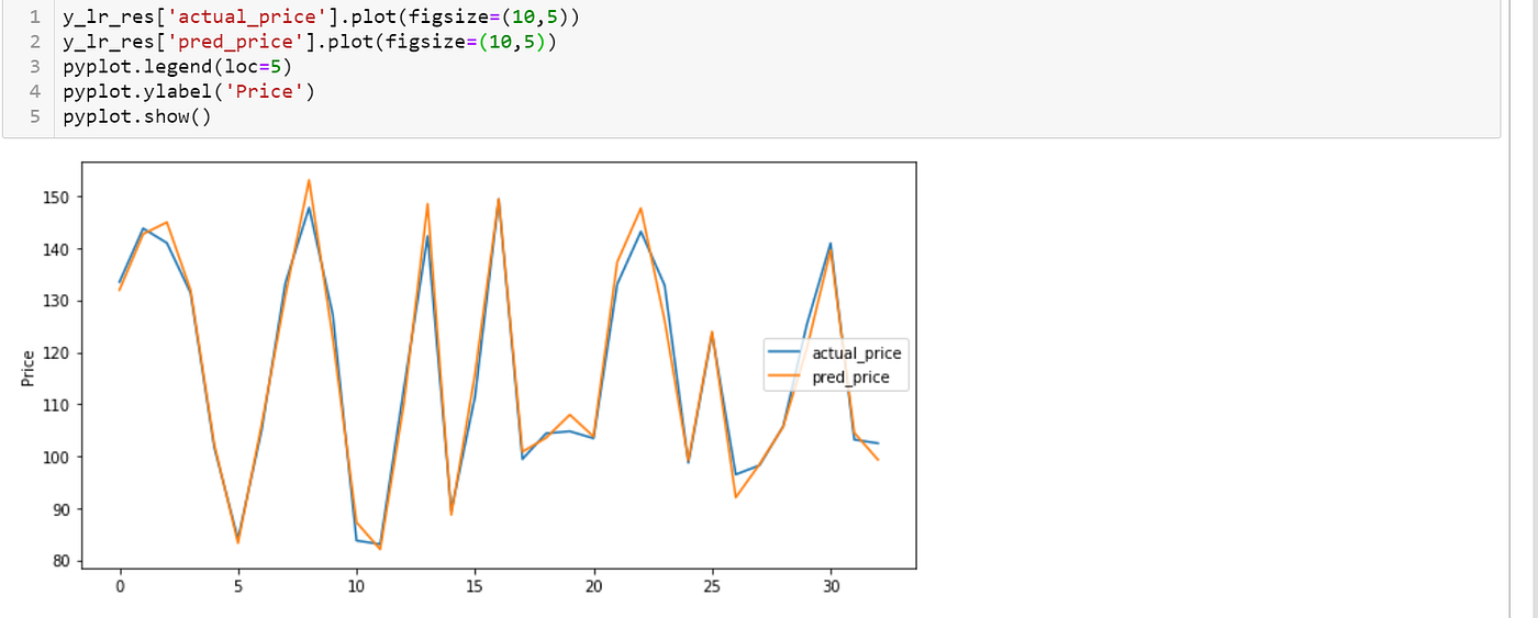 Stock Market and Python. A teenage crush, an adulthood hobby… | by ...