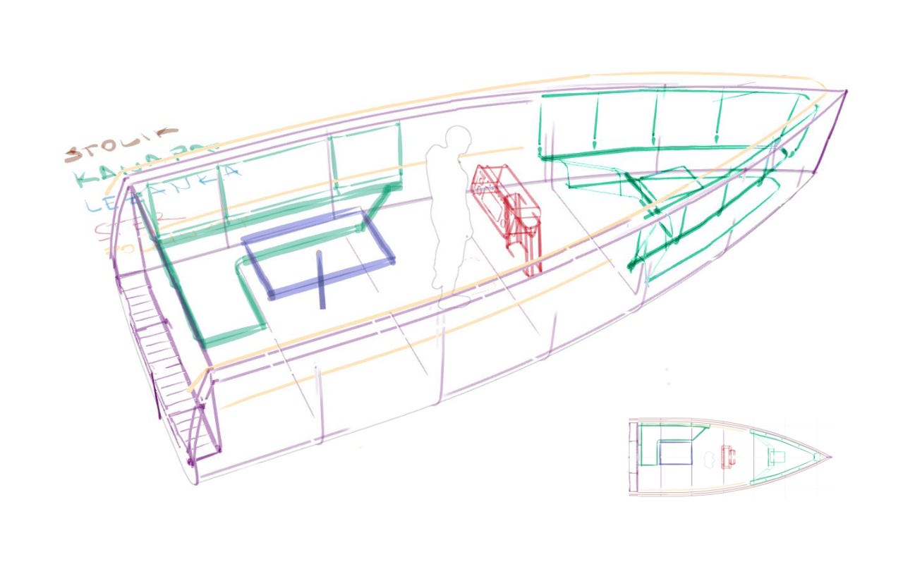 Case Study: Accessible Boat — A Study of Functional Features. | by Anna ...