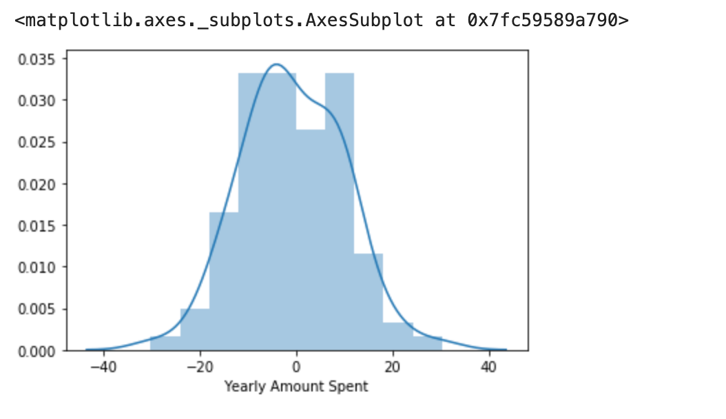 Evaluation of Linear Regression Model | by Mukesh Chaudhary | Medium