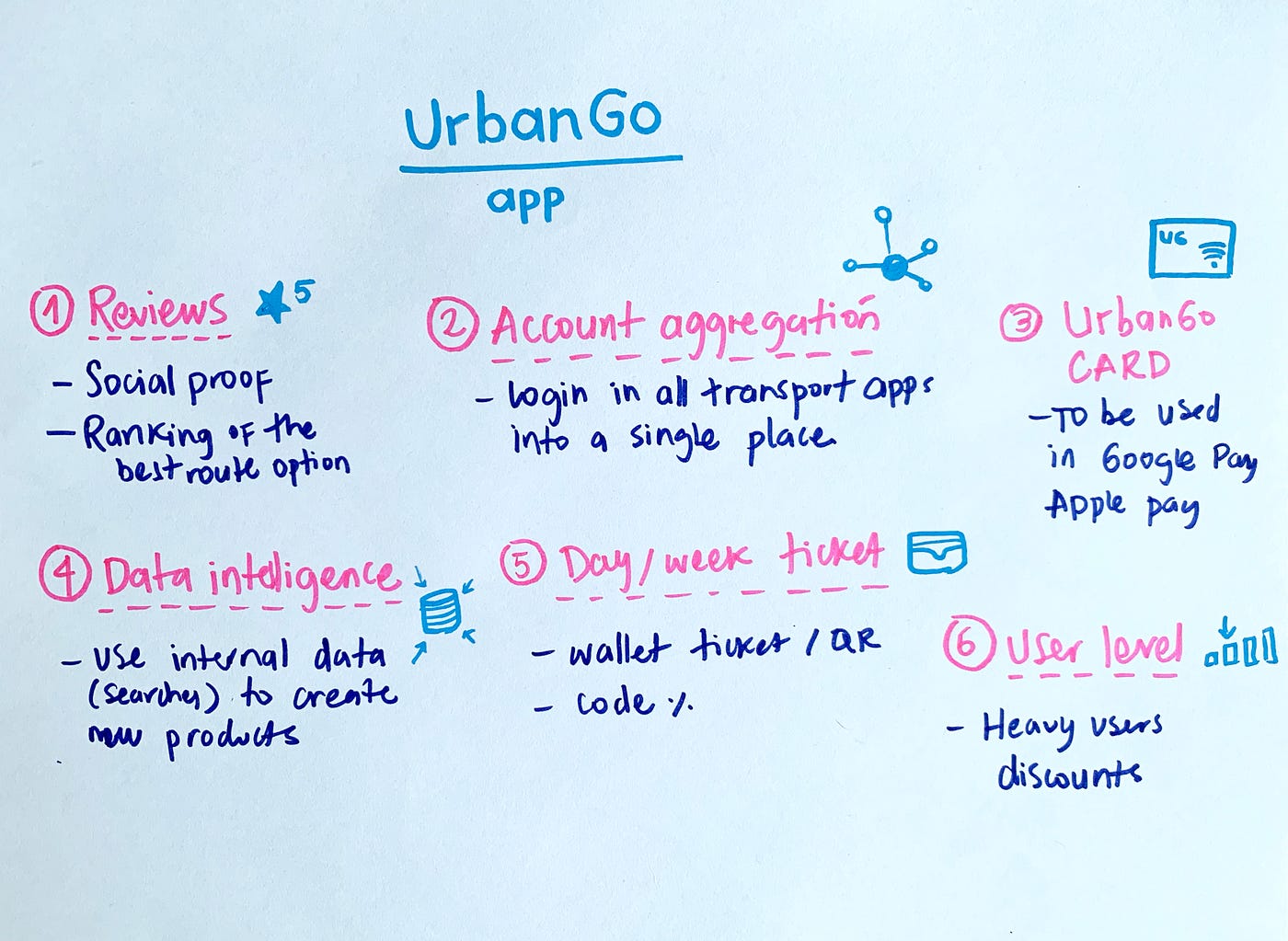 How UrbanGo can simplify the multiple offers of transport tickets | by ...