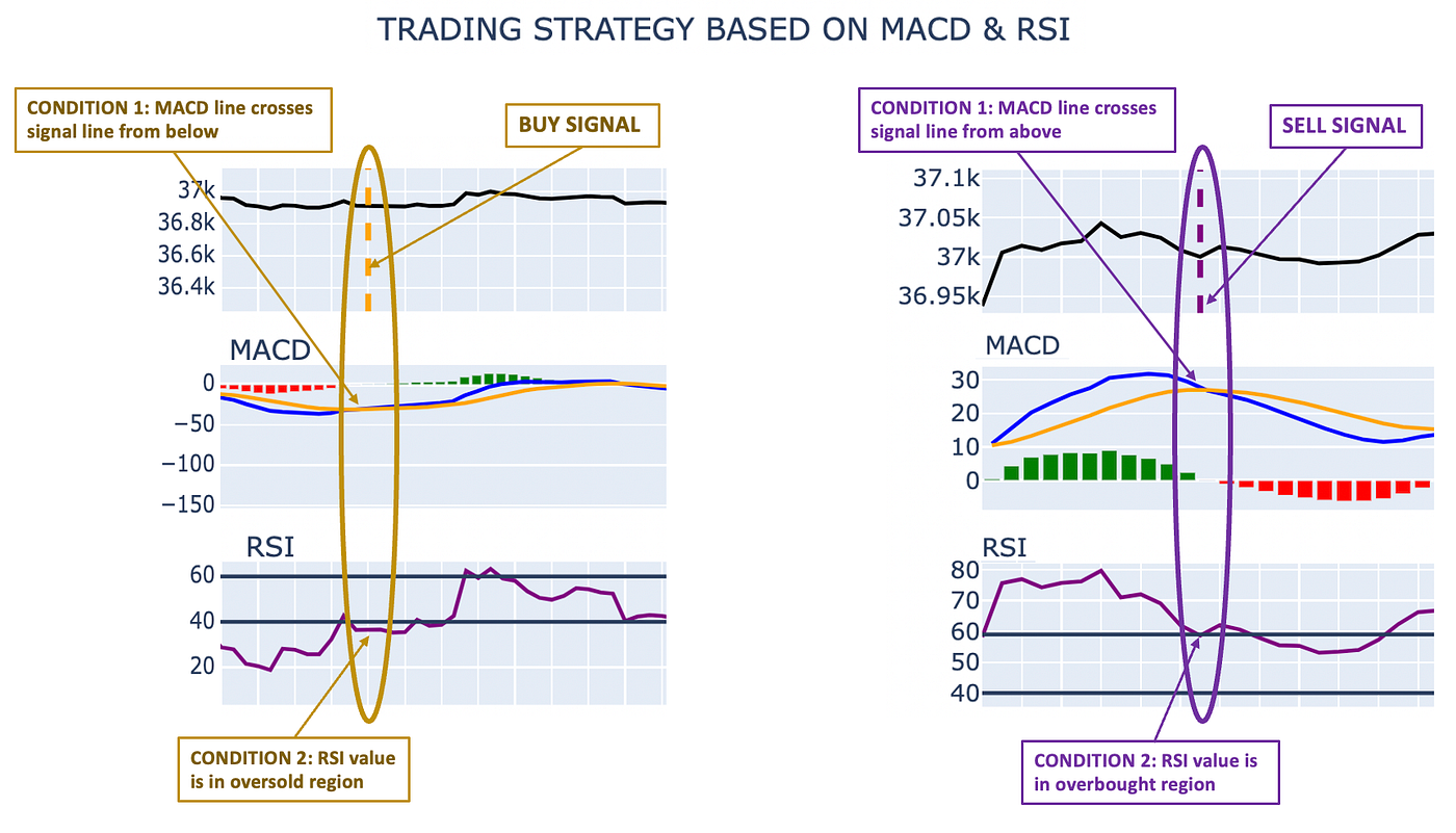 Building a Basic Crypto Trading Bot in Python | by Lakshmi Ajay | Geek ...