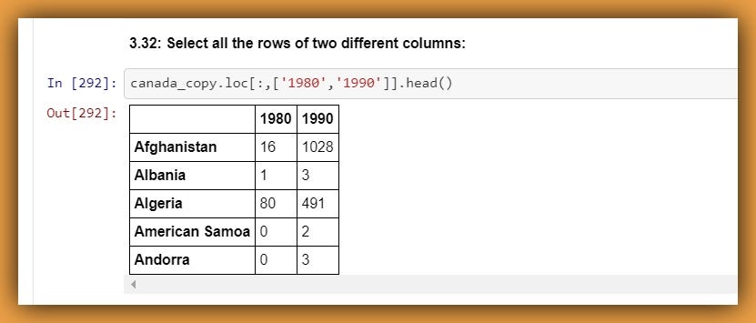 Mastering Matplotlib: Part 3. Intermediate Pandas for Data… | by Lawrence Alaso Krukrubo ...