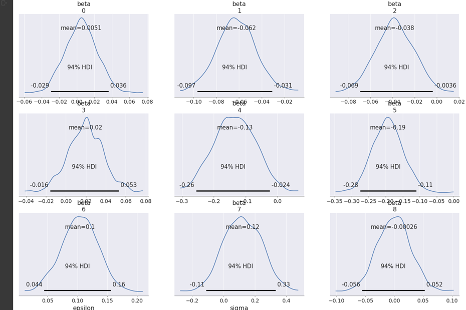 Bayesian Statistics Overview and your first Bayesian Linear Regression ...