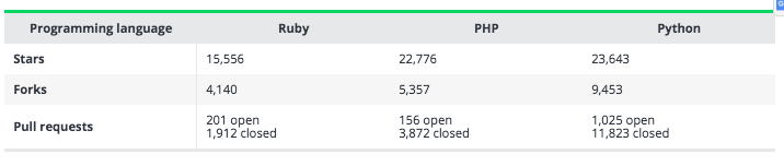 What is Ruby on Rails Used for: Tips from Back-End Developers | by ...