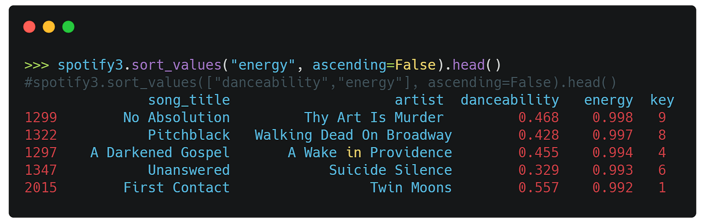A step-by-step coding guide to Pandas Library — Part -2 | by Prashant ...