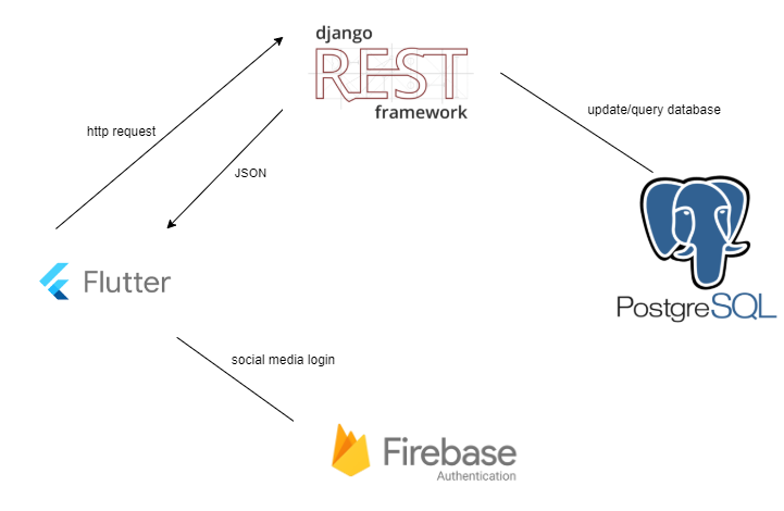 How I Utilize Docker for Flutter. Hello everyone! As you might know ...