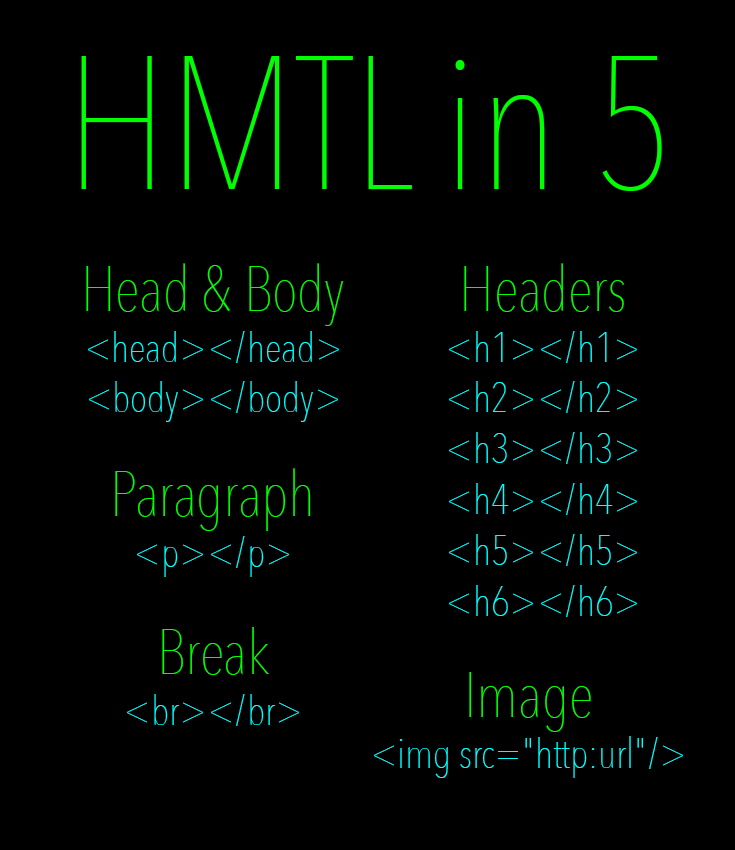 Create a Webpage in 5 minutes. Learn the basics of HTML for your first ...