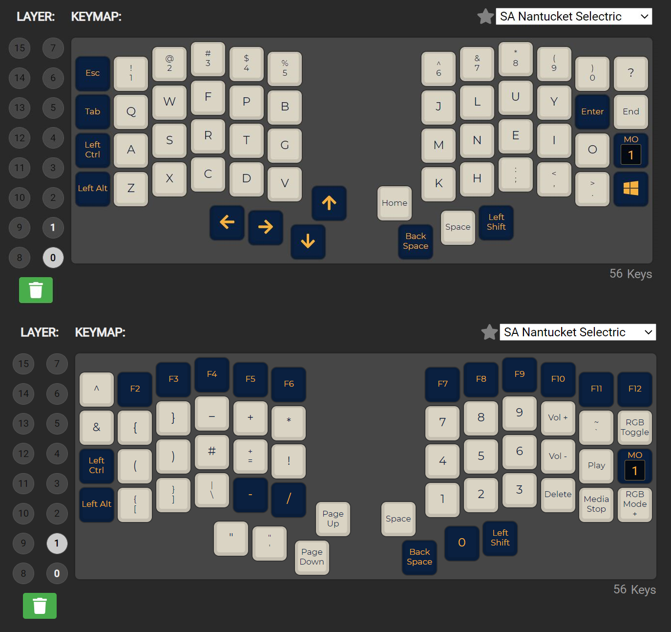 The peak programming keyboard and key layout | by Iris man | Medium
