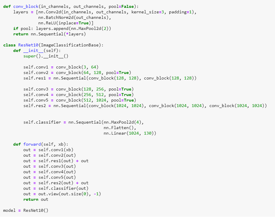 Classifying Fruit Images using a ResNet and Regularization techniques ...