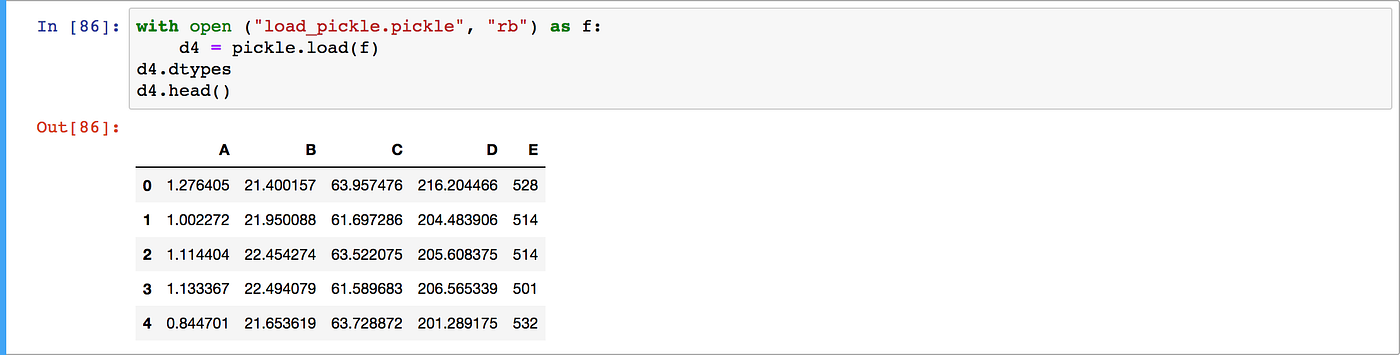AN OVERVIEW OF LOADING DATA IN PYTHON | by Pooja Bhansali | Medium