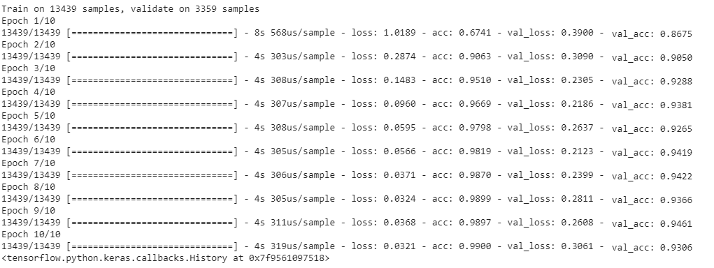 Convolutional Neural Network on AHCD dataset | by nassim bouhadouf | Medium