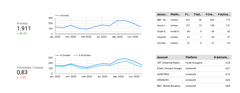 Dashboard Tale: Flask, Dash and Plotly | by Ali Ayaz | Medium