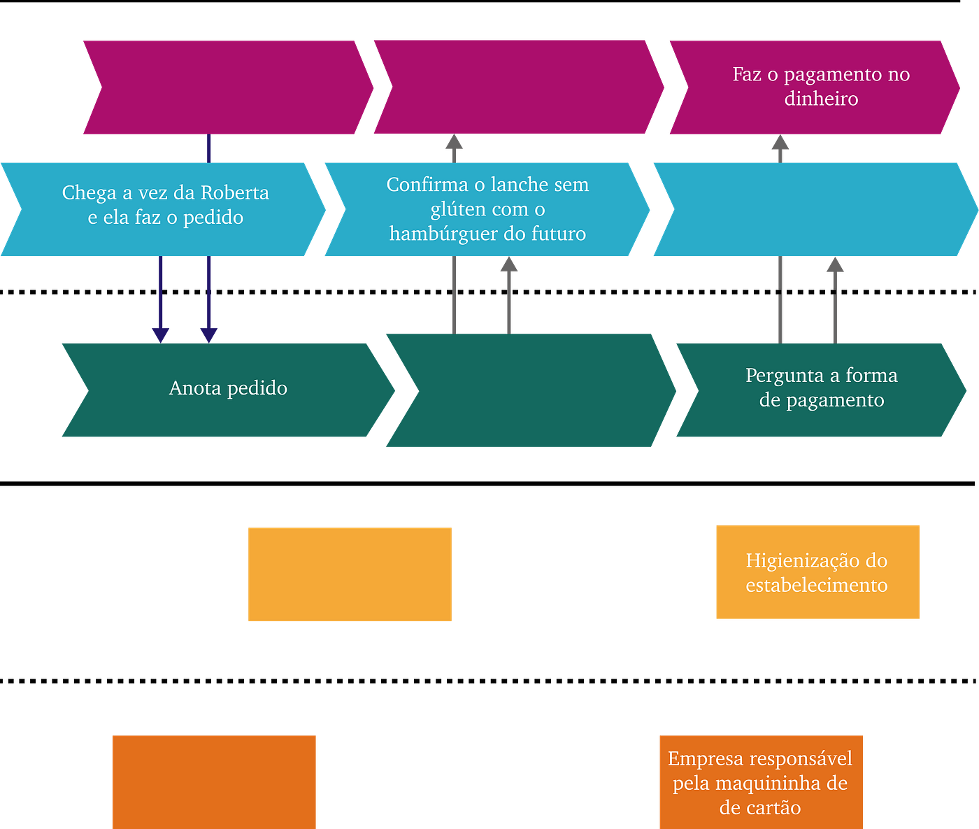 Entendendo o Blueprint: uma das ferramentas de implementação do Design ...