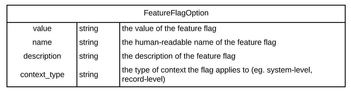 How to Design Software — Feature Flags | by Joseph Gefroh | Better ...