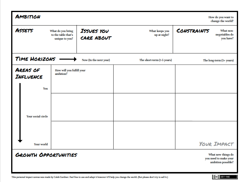 Introducing the personal impact canvas | by Caleb Gardner | Medium