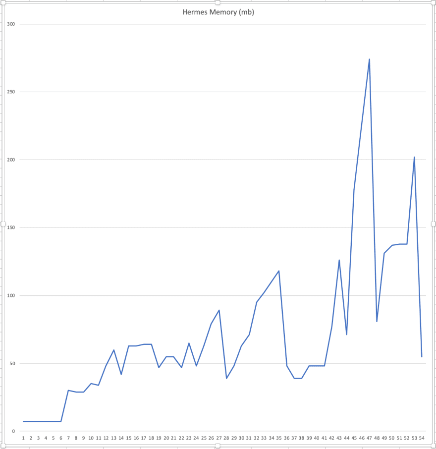 React Native Memory profiling (JSC vs V8 vs Hermes) | by Bhaskar Gyan Vardhan | Walmart Global ...